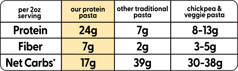 Ruffles Pasta Variety Pack – World of Pastabilities